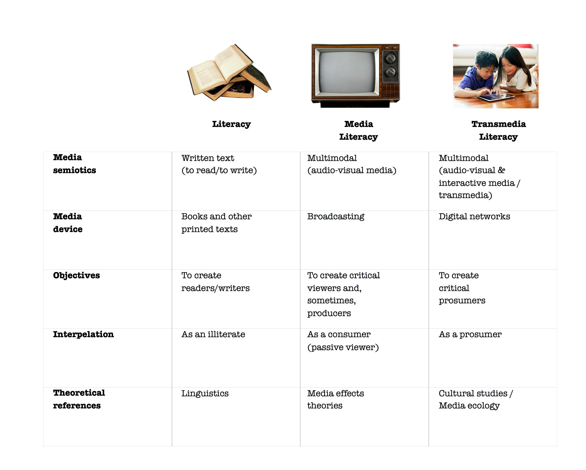 Proyecto Transmedia Literacy: hacia la recta final. | Hipermediaciones